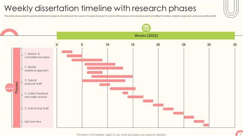 Dissertation Timeline Powerpoint Ppt Template Bundles Ppt Presentation