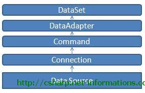 C Dataset Tutorial