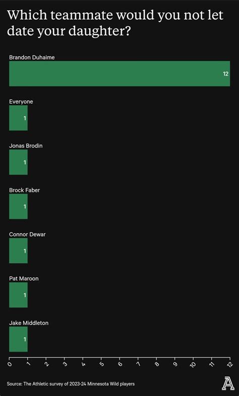 Jake Middleton On Tumblr