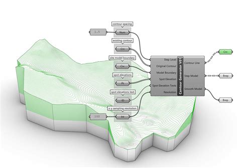 Contour Generator SA PN DA
