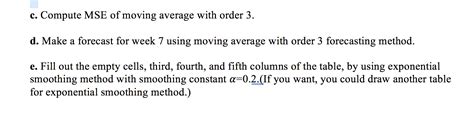 solved forecast error week time series forecast value