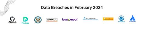 Top Data Breaches In 2024 Month Wise Strobes