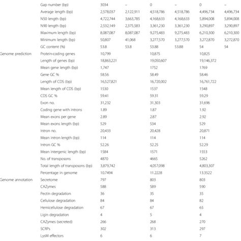 Zhiqiang Kong Chinese Academy Of Agricultural Sciences Beijing