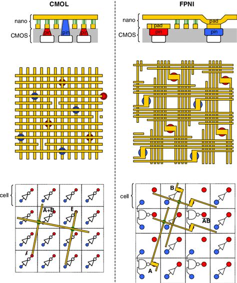 Schematic Diagrams Of Hybrid Circuits The Cmol Left Column Places A Download Scientific