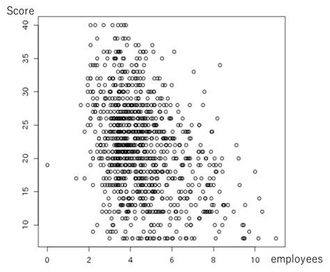 The Relationship Between The Introduction Of IoT And The Number Of Download Scientific Diagram