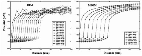 model used in the comparison of the solution algorithms download
