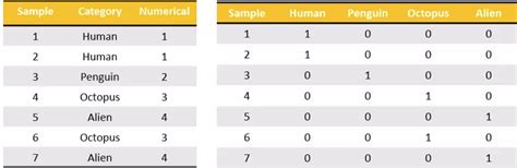 Python数据挖掘基础四：pandas高级处理 灰信网（软件开发博客聚合）