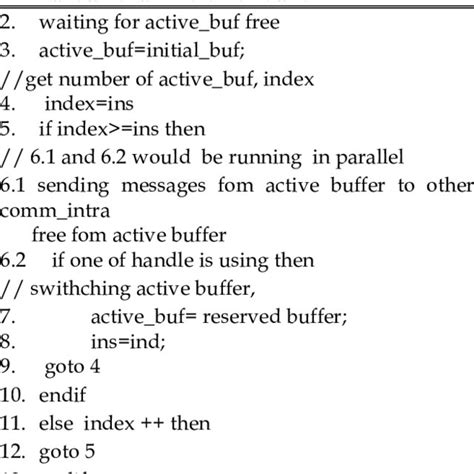 Tbale 2 Switching Algorithm For Active Buffer Initial Index Array Download Scientific
