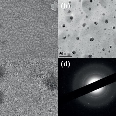Si 2p Xps Spectra Of P Doped Nc Sicxh Thin Films Download
