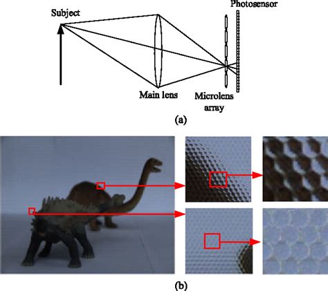 Figure 1 From Image Reshaping For Efficient Compression Of Plenoptic Content Semantic Scholar