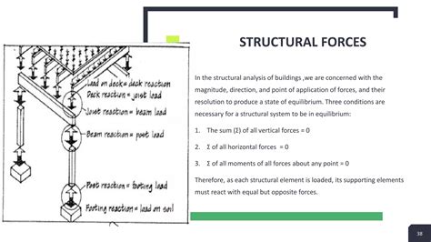 Building System Design Topics Pptx