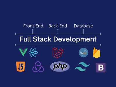 Full Stack Web Developer Laravel React JS Vue JS Next JS PHP