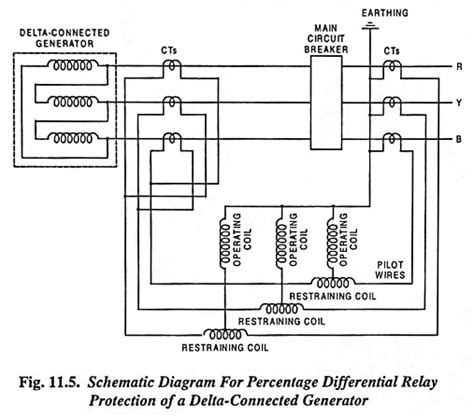Percentage Differential Relay Protection Of Generator Eeeguide