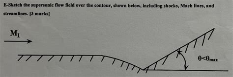 Solved E Sketch The Supersonic Flow Field Over The Contour