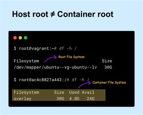 Devopscube On Linkedin Devops Docker