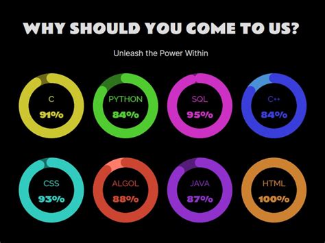 Circle Progress Bar With Service Features Unlimited Elements Widget Library For Elementor