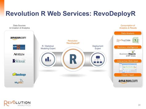 Ppt Revolution Analytics Powerpoint Presentation Free Download Id2580293