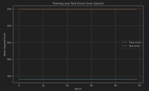 随机梯度下降 stochastic gradient descent sgd csdn博客