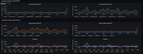 Server Performance Monitoring Lantern Tech