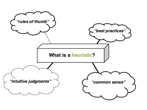 Heuristic Analysis The Craft