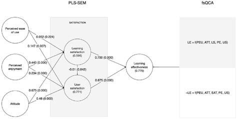 Proposed Model With Loadings P Value And Explained Variance