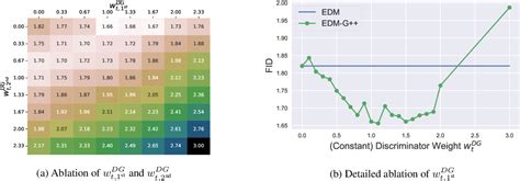 figure 1 from refining generative process with discriminator guidance