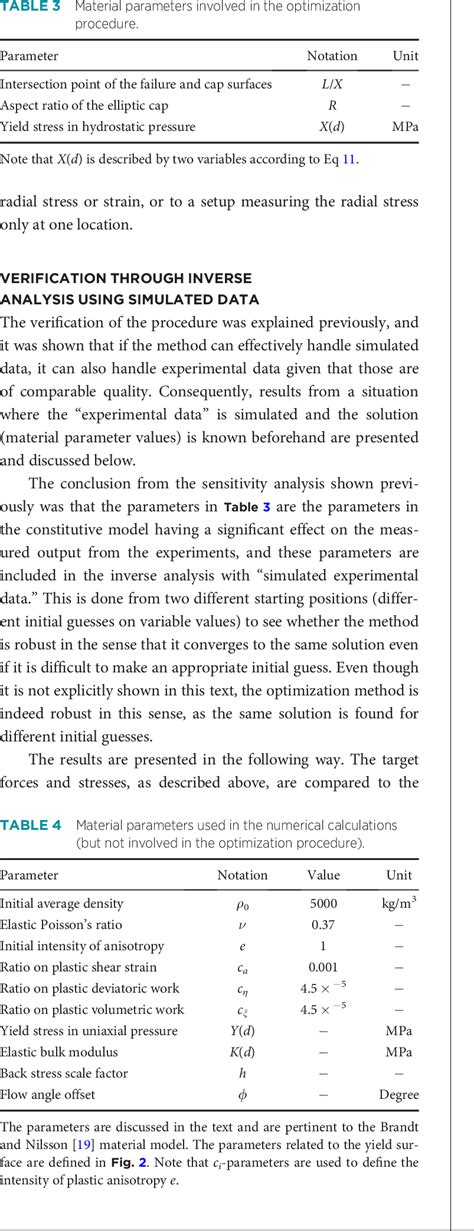 Finite Element Simulation Of The Die Compaction Problem Crosses