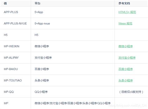 uni app 跨端兼容 uniapp web 可以在ie csdn博客