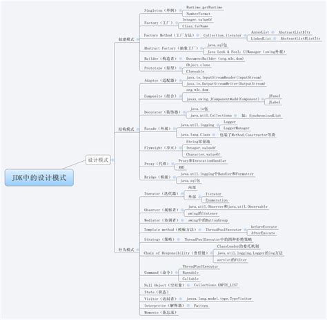 jdk中的设计模式 dong dong xmind