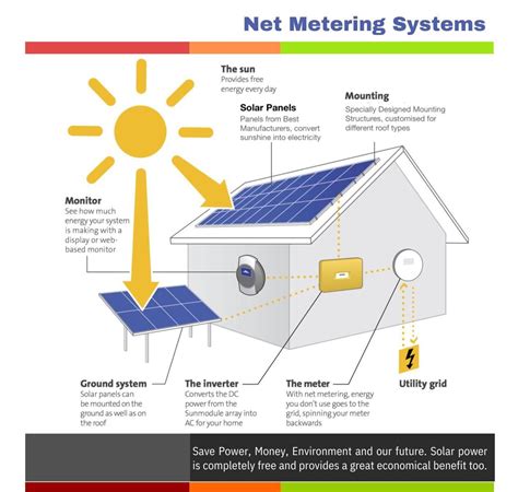 Renewable Energy Experts Net Metering