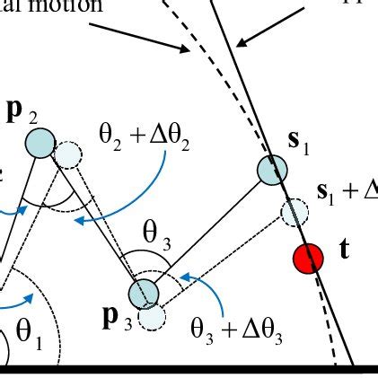 Pdf Inverse Kinematics A Review Of Existing Techniques And Introduction Of A New Fast