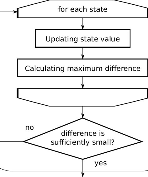 A Sketch Of An Algorithm Of Executing One Loop On A Cpu Download
