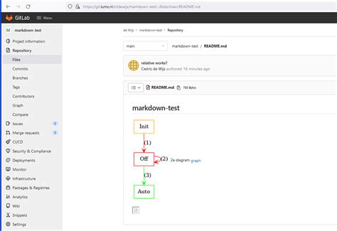 How To Use Relative Links To Job Artifacts Gitlab Cicd Gitlab Forum