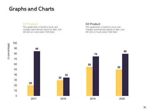 Agile Marketing Methodology Powerpoint Presentation Slides Presentation Graphics