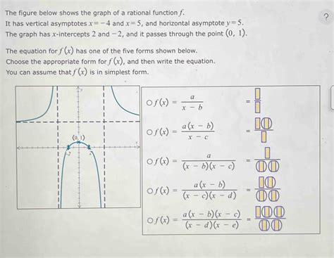 Solved The Figure Below Shows The Graph Of A Rational Function F It Has Vertical Asymptotes