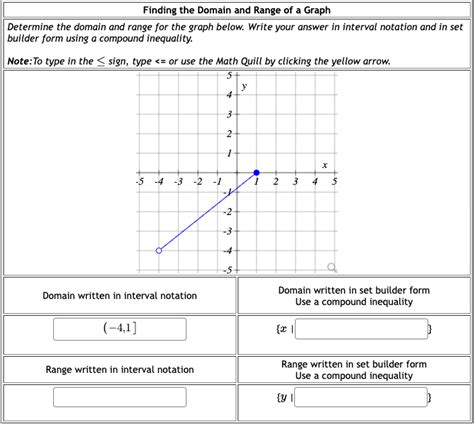 Solved Determine The Domain And Range For The Graph Below Chegg Com