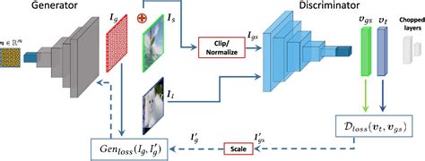 Figure 2 From Language Model Agnostic Gray Box Adversarial Attack On Image Captioning Semantic