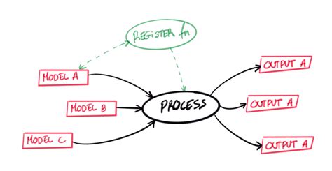 How To Make The Most Of Pydantic Towards Data Science