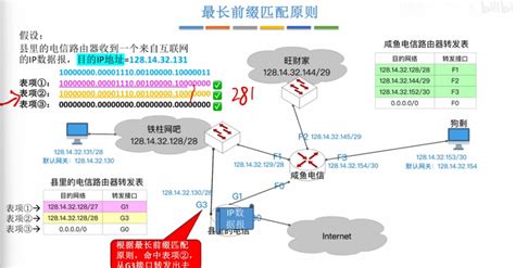 王道计网学习笔记 王道计网csdn csdn博客