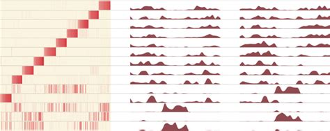 components obtained by tensor factorization of the school temporal