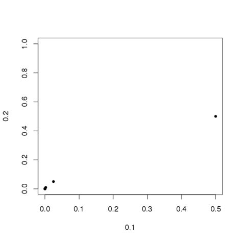 Plot R Matrix Columns According To Column Name Stack Overflow