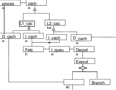 UML Class Diagram For Process Execution For Dual Core Processor 3 2 UML Download Scientific