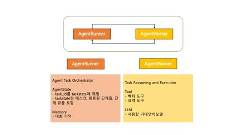 building agentic rag with llamaindex 3 building an agent reasoning loop