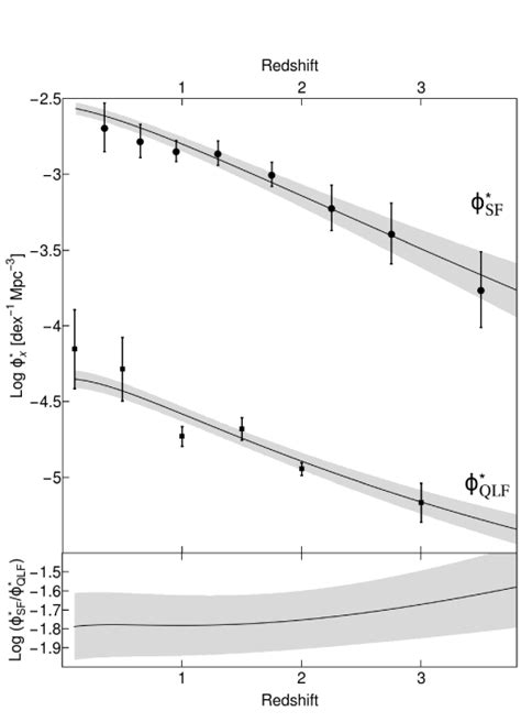 Top Comparison Of The Redshift Evolution Of The Normalization Of