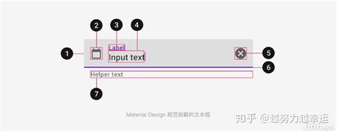 ui设计中文本框设计指南 知乎