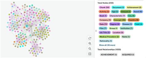 Llms Genai Knowledgegraphs Neo4j Neo4j