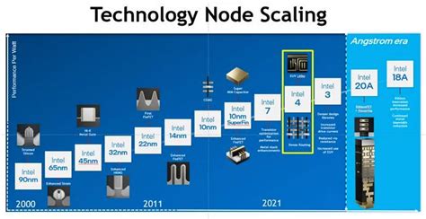 The Race For Ai Supremacy Chip Export Restrictions Asml And Smee