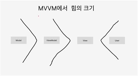 안드로이드스튜디오문화 나만의 운동루틴 Mvvm 클린아키텍처 리팩토링 후기