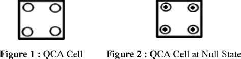 Figure 1 From Design Of A Halffull Subtractor On Quantum Dot Cellular Automata Semantic Scholar
