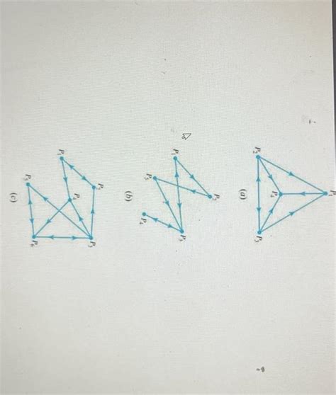 Solved Construct The Vertex Matrix For Each Of The Directed